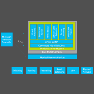 Industry Leadership | Acuutech Cloud Solutions